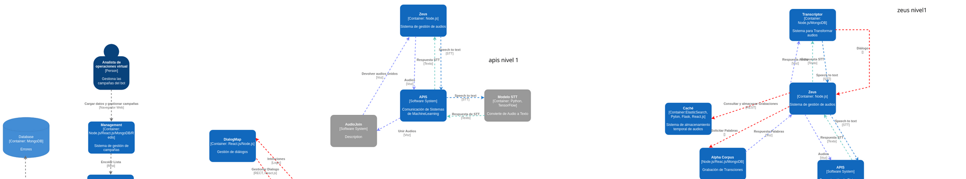 diagrama | Visual Paradigm Community